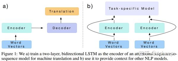 预训练语言模型（PLM）- 基础汇总篇（一） - 知乎
