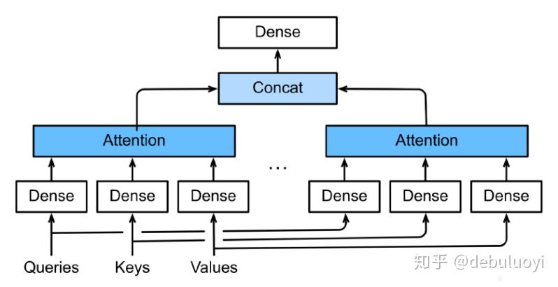 深度学习系列——attention机制与应用 - 知乎