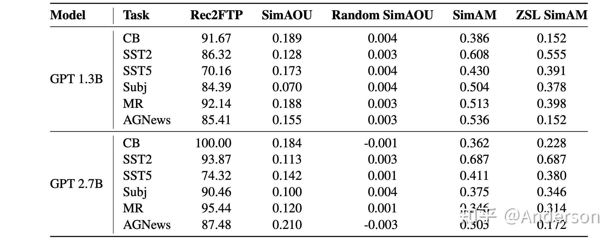 in-context learning学习系列 - 知乎