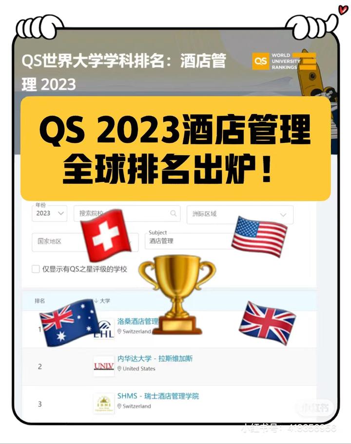 【首发】QS 2023酒店管理专业全球排名出炉！附完整名单！ - 知乎