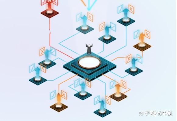 DAO怎么改变我们的世界？ - 知乎