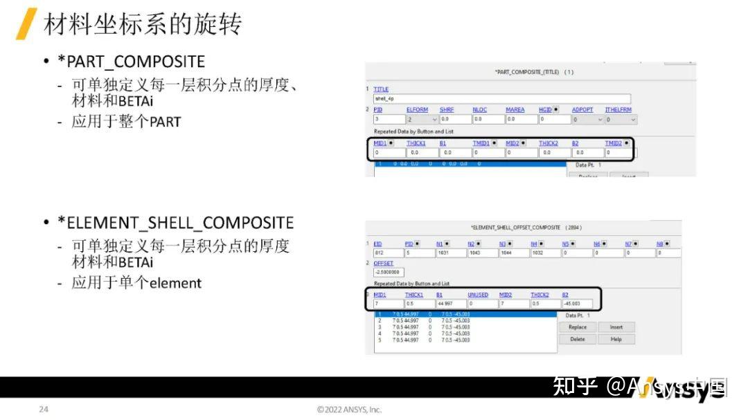 一文了解LS-DYNA复合材料分析 - 知乎