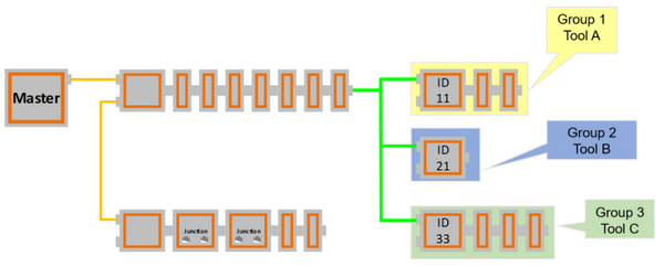EtherCAT FP介绍系列文章—热插拔 - 知乎