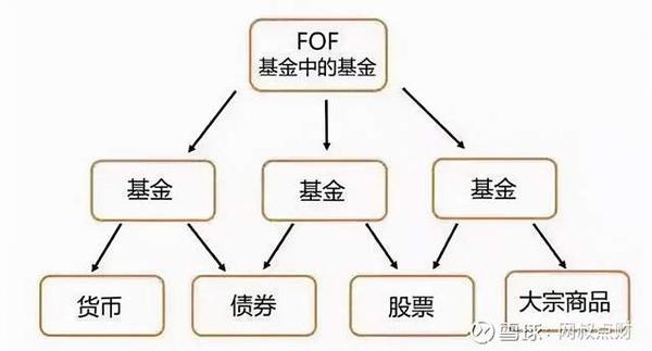 了解FOF基金看这篇就够了：FOF基金全网最全攻略 - 知乎