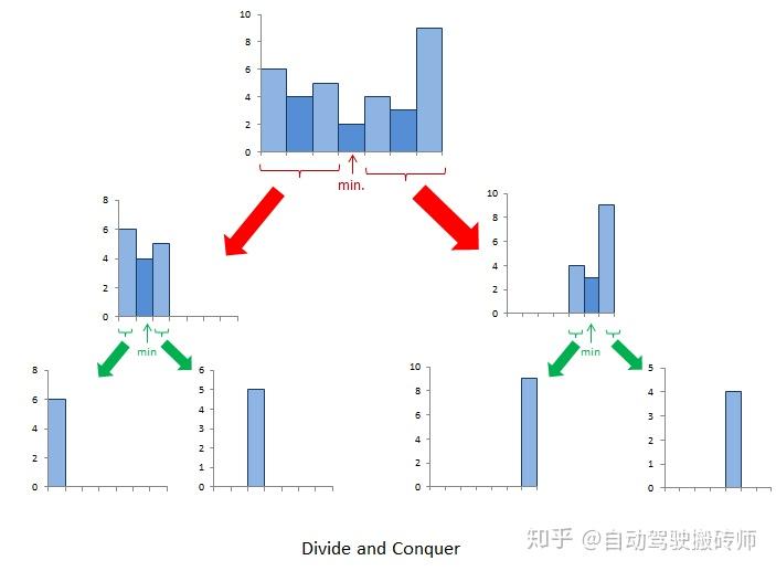 Leetcode 84:Largest Rectangle in Histogram-柱状图最大矩形 - 知乎