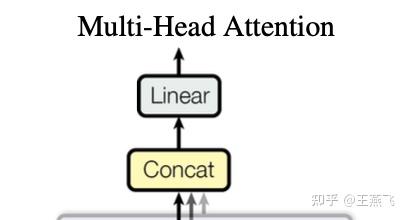 Flexgen LLM推理计算环节的量化分析 - 知乎