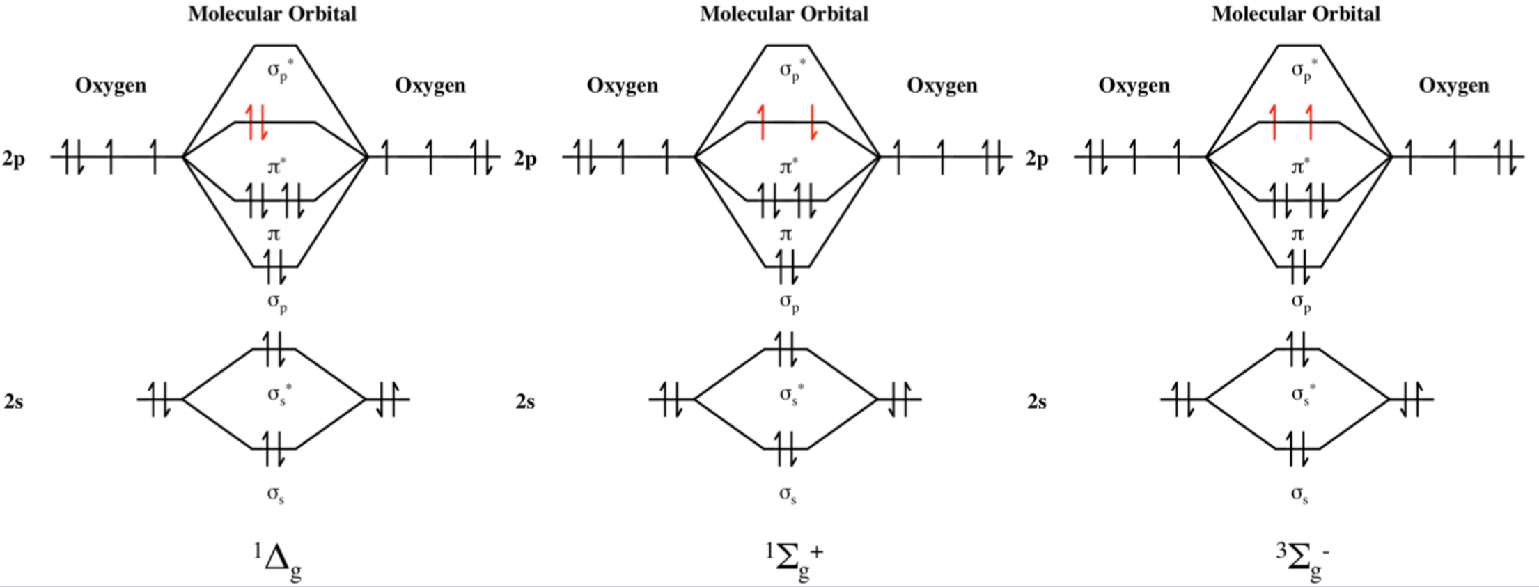 在化学中，开壳（open-shell）和闭壳（closed-shell）是什么意思？ - 知乎