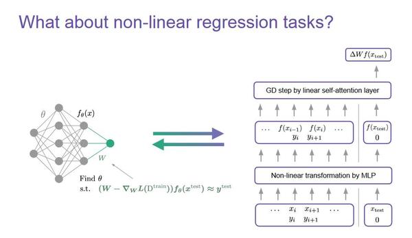 In-Context Learning：实验分析与理论解释 - 知乎