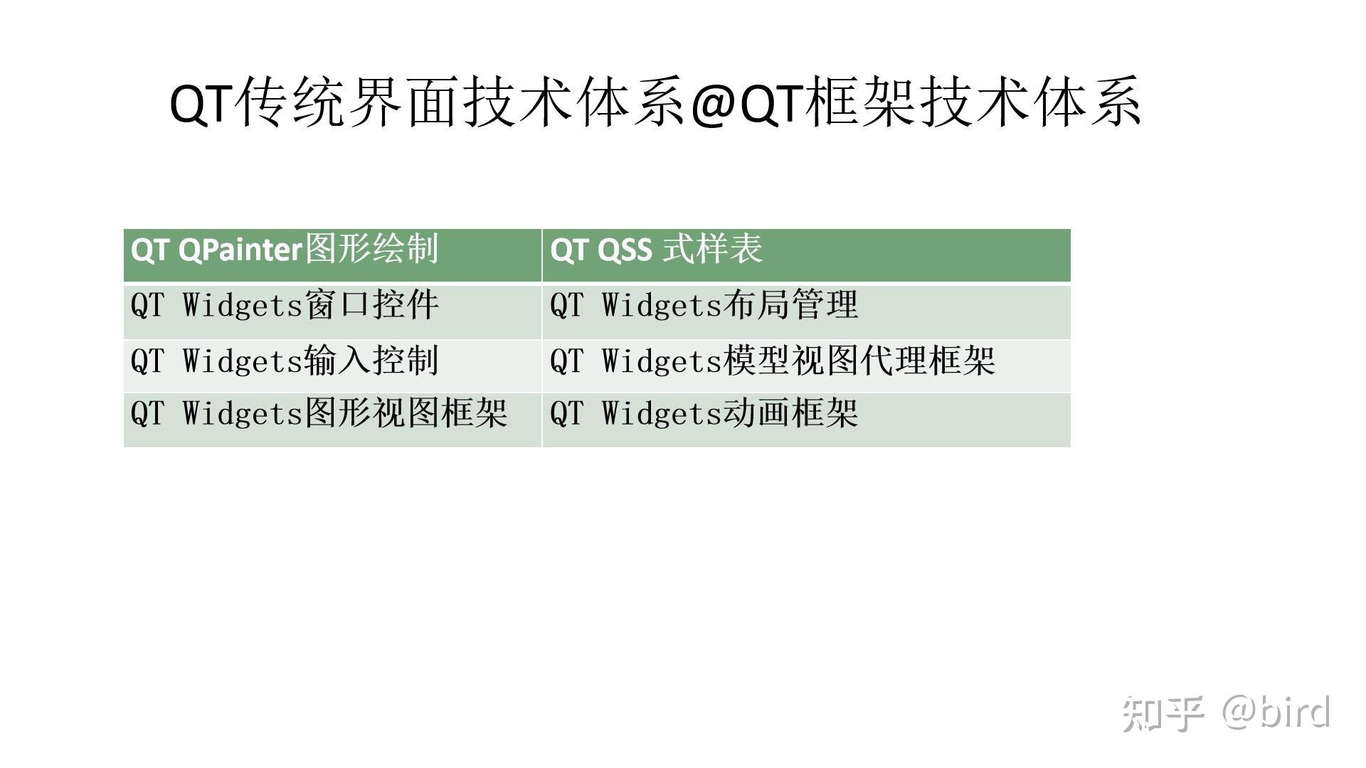 快速全面了解QT软件界面开发技术 - 知乎