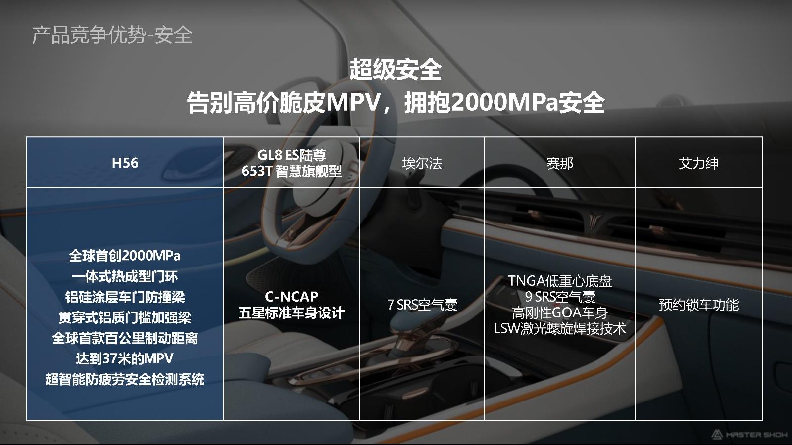 2022岚图汽车梦想家H56上市营销策略策划方案 - 知乎