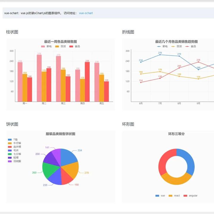 Vue3后台管理系统模板使用说明 知乎 4771
