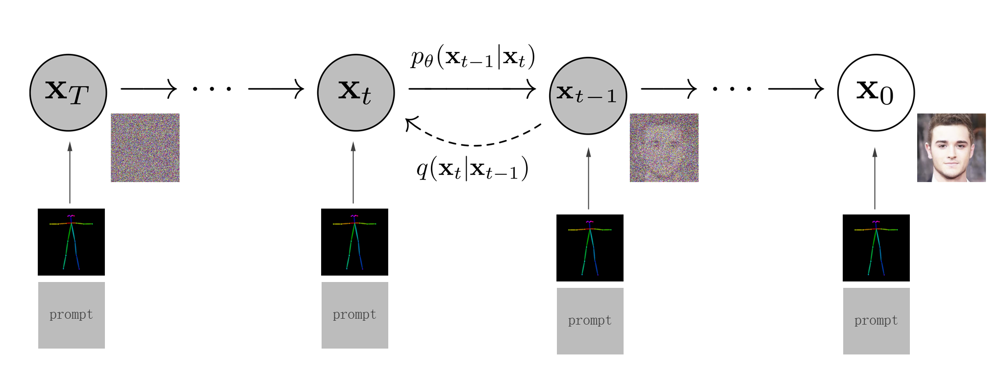 stable-diffusion 生成同一人物不同动作的尝试（基础动作融合） - 知乎