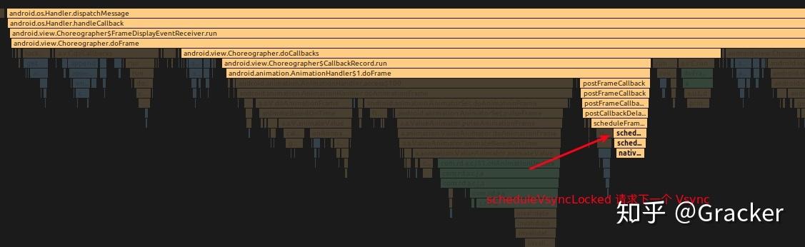 Android 基于 Choreographer 的渲染机制详解 - 知乎