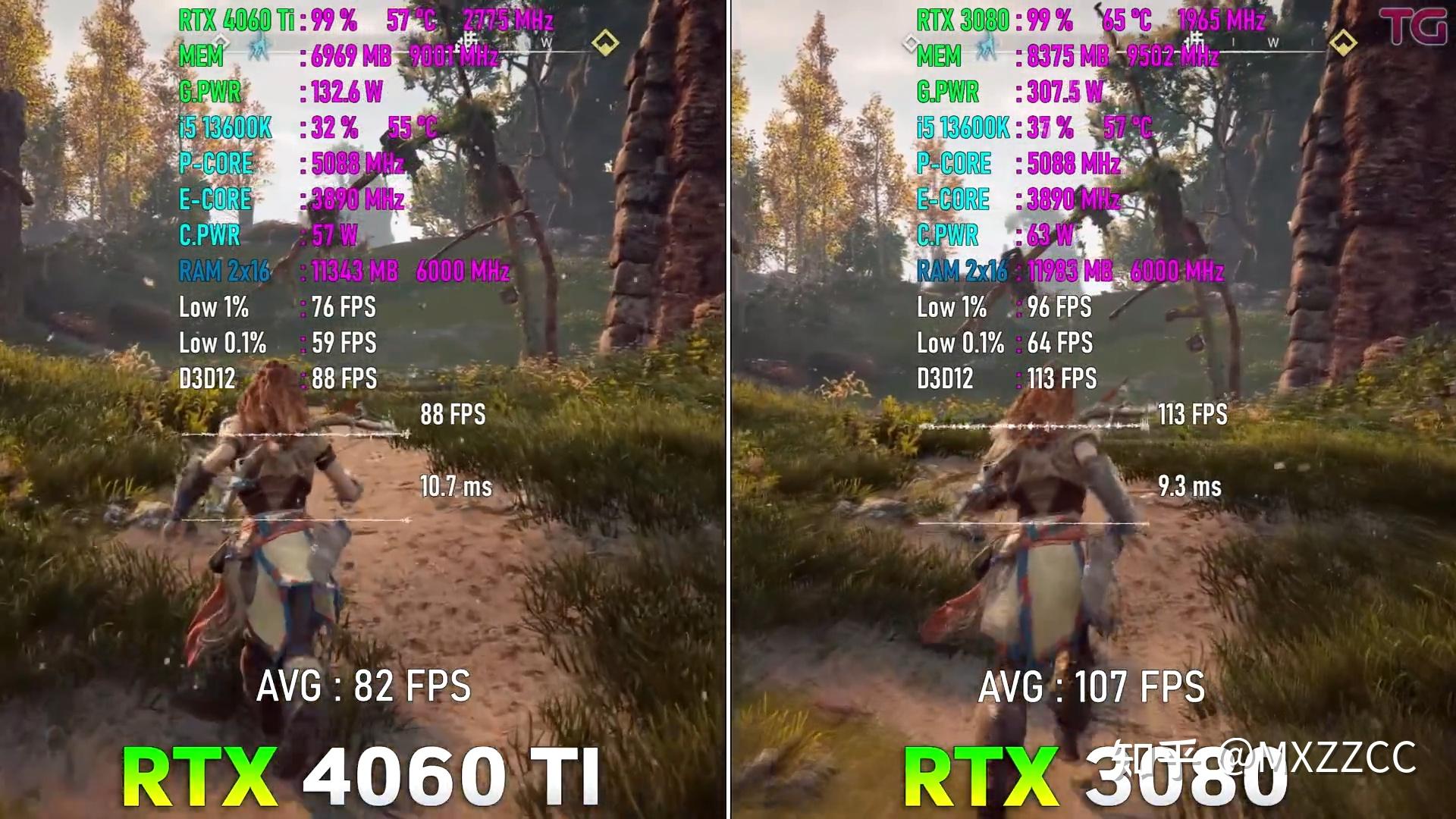 【4060Ti VS 3080】2k最高画质 游戏帧数对比测试 DLSS2、3 ：OFF - 知乎