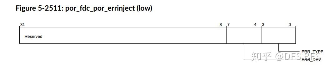 ARM cache一致性IP CMN600学习总结 - 知乎