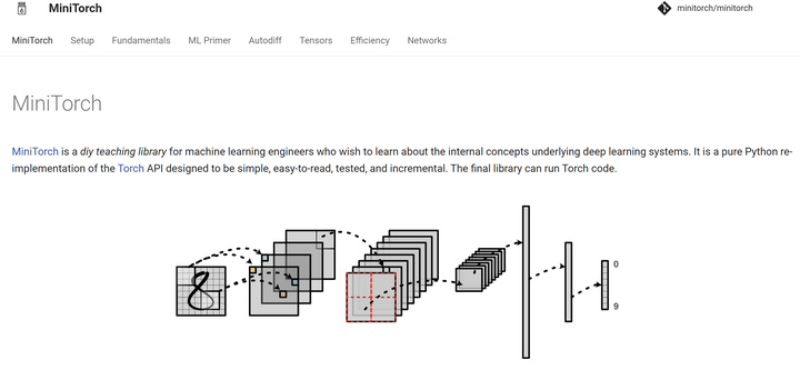 MiniTorch指北（一、Setup&Fundamentals） - 知乎