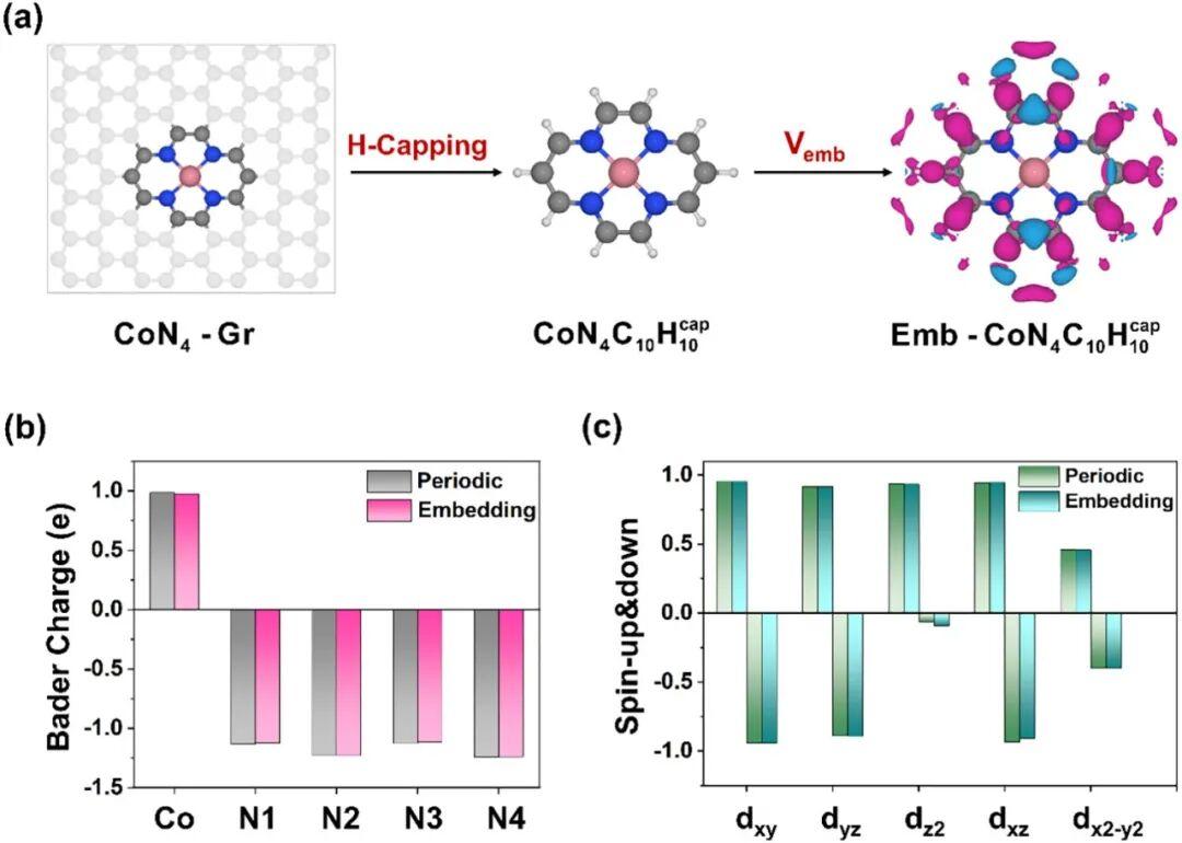 (纯计算)国家纳米科学中心谭婷团队JACS Au: CoN4-石墨烯催化单线态氧生成机理 - 知乎