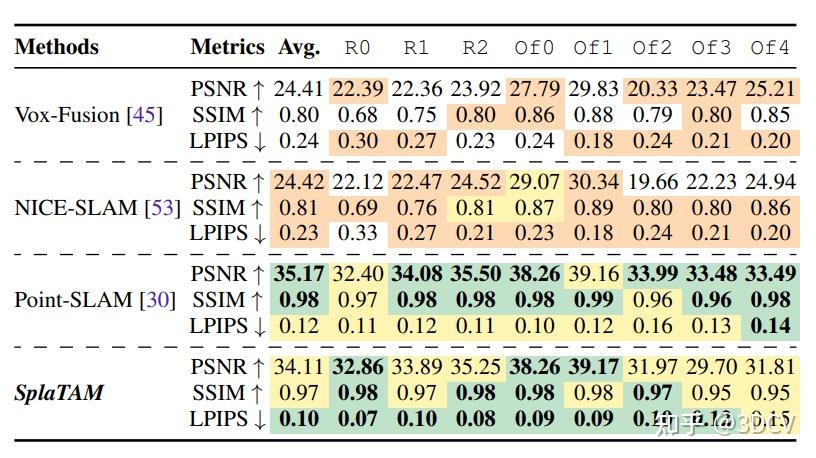 CMU&MIT最新突破！实现高速SLAM与实时3D渲染的全新方法 - 知乎