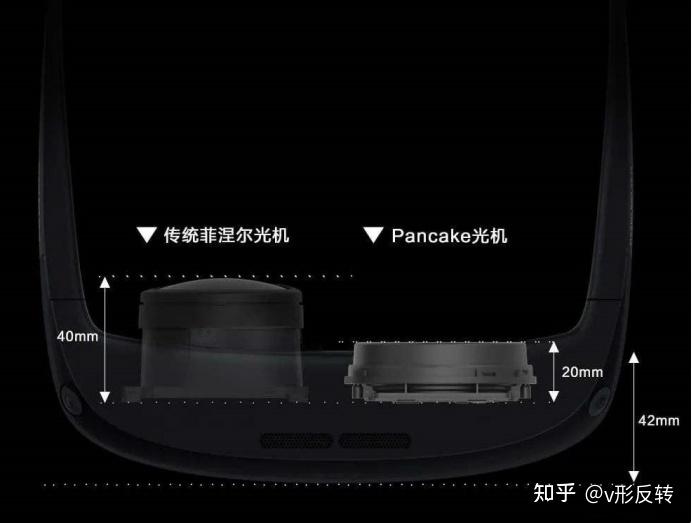 一文看懂Pancake光学方案及概念龙头股 - 知乎