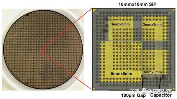 【先进封装】一文带你看懂Fan-Out Package - 知乎