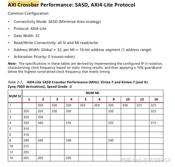 AXI协议之AXILite开发设计 - 知乎