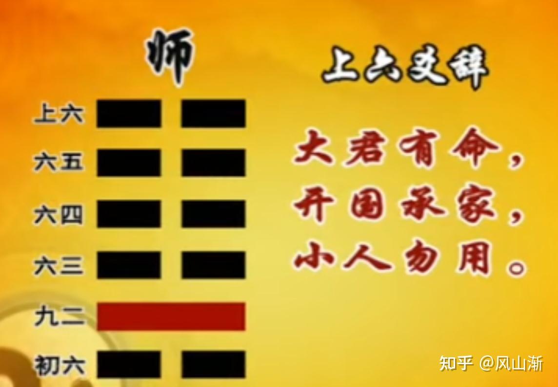 易经六十四卦——第七卦：地水师 - 知乎