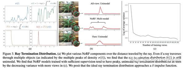 [NERF-引入深度优化] NERF with depth supervised - 知乎