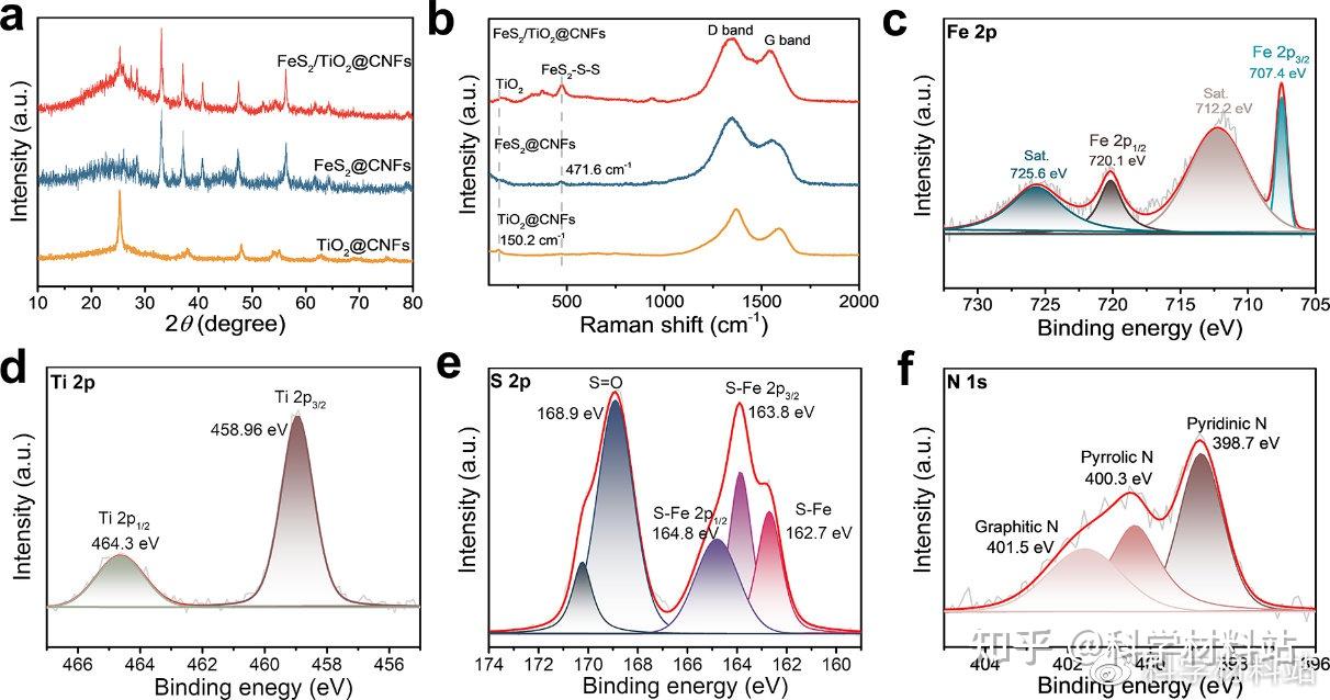 构筑FeS2/TiO2 p-n异质结实现高效稳定钠离子存储 - 知乎