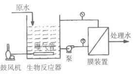 污水处理BBR、A2O、MBR工艺比选 - 知乎