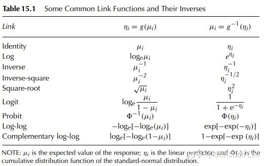 为什么传统分类的神经元网络使用sigmoid作为概率输出 - 知乎