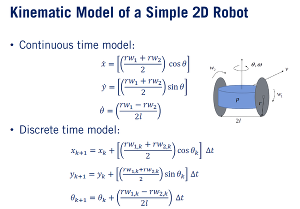 《Coursera Self-Driving Cars》第4讲 Vehicle Dynamic Modeling （1） - 知乎