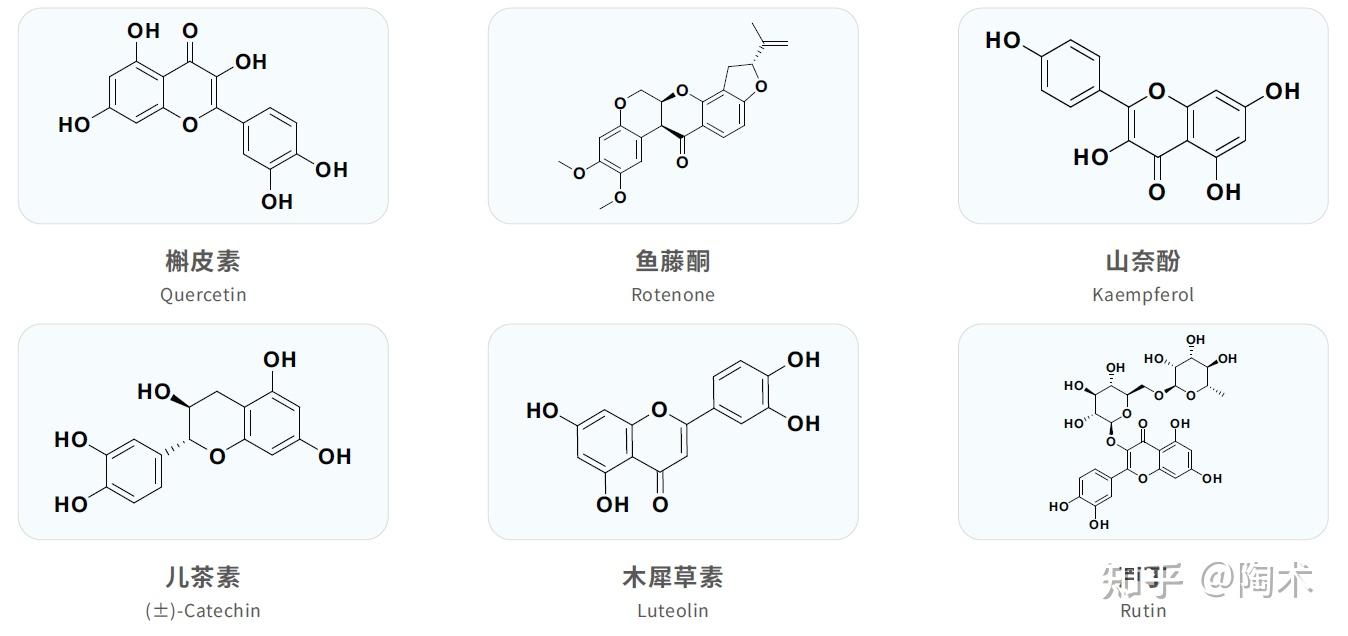 常见的天然产物类型、应用【TargetMol】 - 知乎