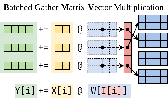 多个大语言微调模型并行推断的潜力 - 知乎