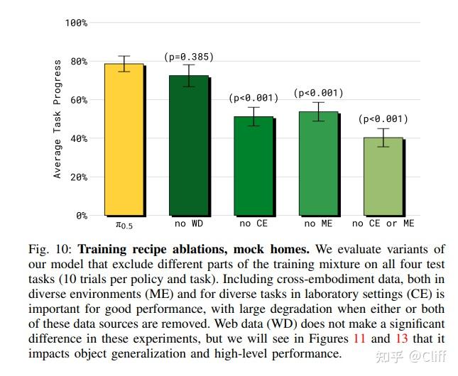 π0.5: a Vision-Language-Action Model with Open-World Generalization - 知乎