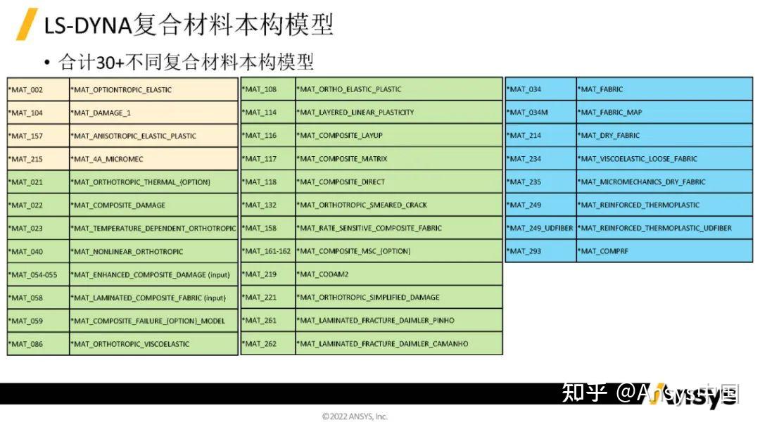 一文了解LS-DYNA复合材料分析 - 知乎