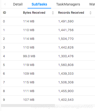 Flink教程-keyby 窗口数据倾斜的优化 - 知乎
