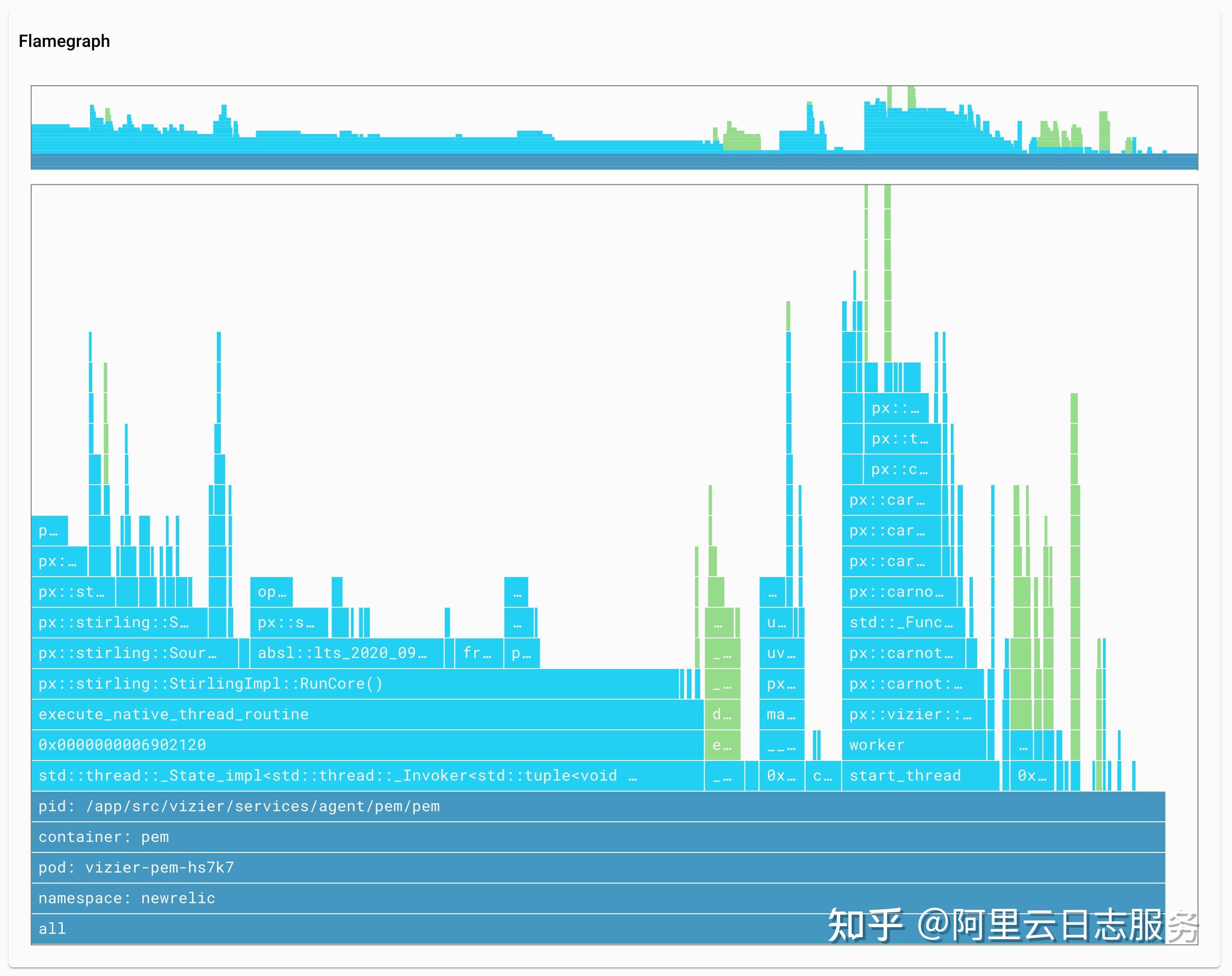 NewRelic K8s监控产品体验 - 知乎