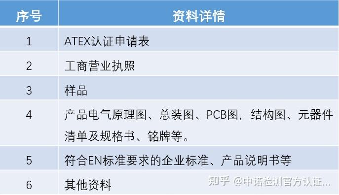 一文看懂ATEX和ATEX认证 - 知乎