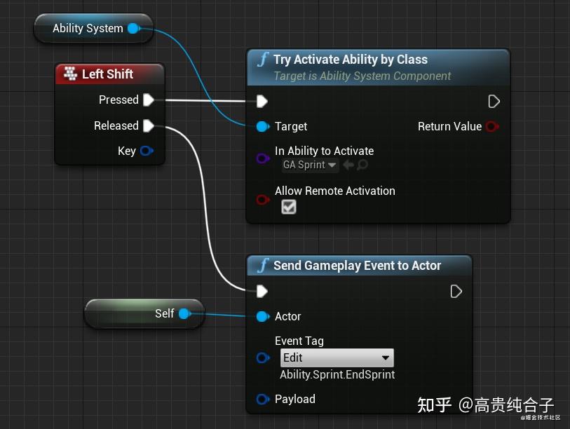 虚幻四Gameplay Ability System入门(5)-冲刺奔跑和深入Attribute - 知乎