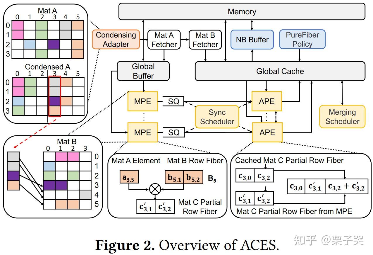 ASPLOS 2024 AI编译（AI Compiler）论文汇总 - 知乎
