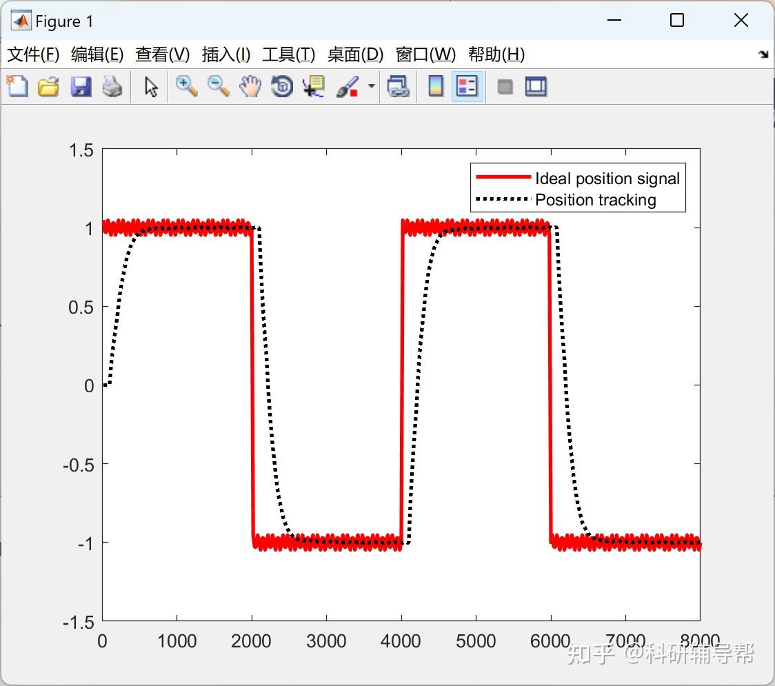 【先进PID控制算法(ADRC,TD,ESO)加入永磁同步电机发电控制仿真模型研究（Matlab代码实现） - 知乎