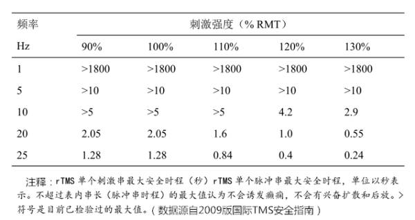 2021年最新国际经颅磁刺激（TMS）安全指南解读（下） - 知乎