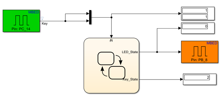 使用Simulink学习STM32-(4)状态机(Stateflow)实现按键控制LED - 知乎
