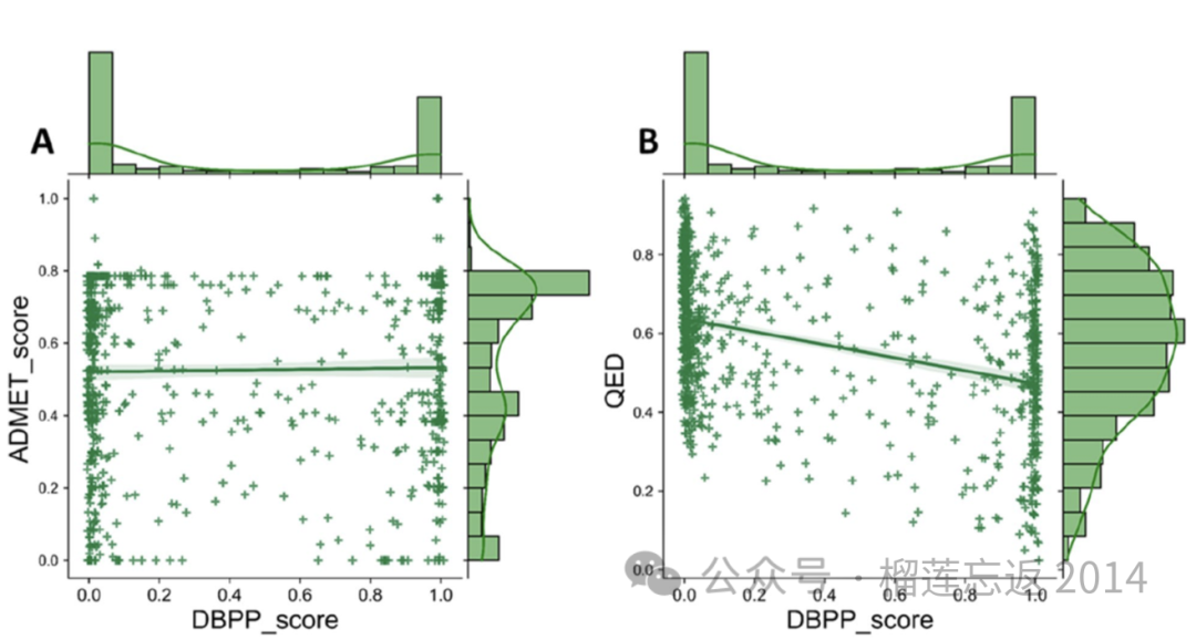 DBPP-Predictor: 新型药物相似性评分 - 知乎