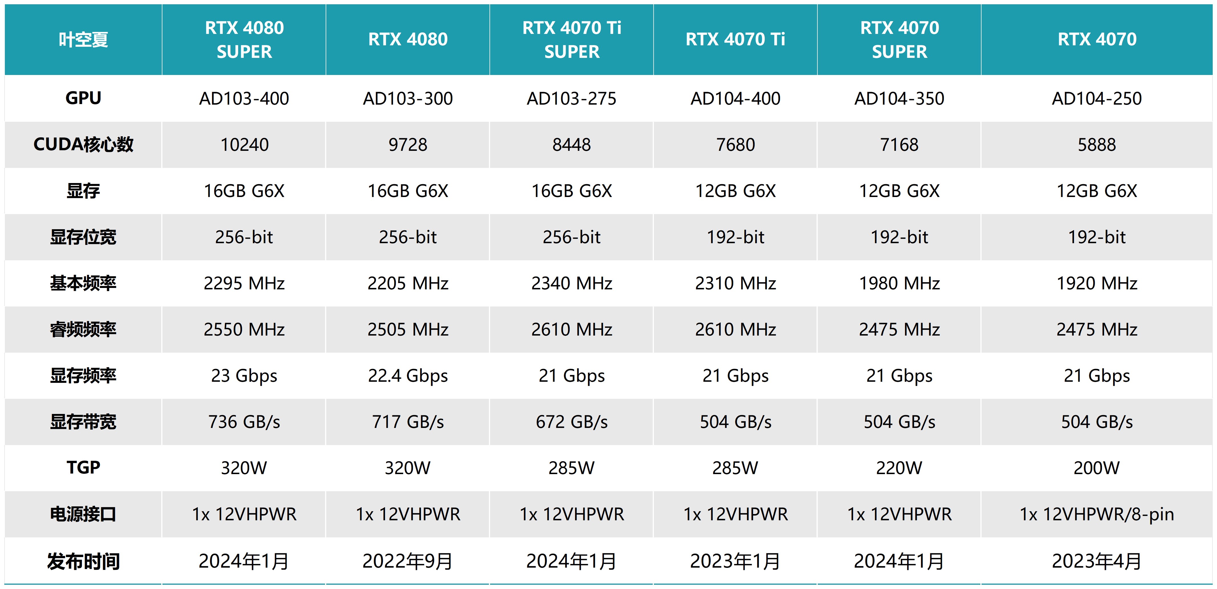 4070，4070ti，4070tis4070s怎么选? - 知乎