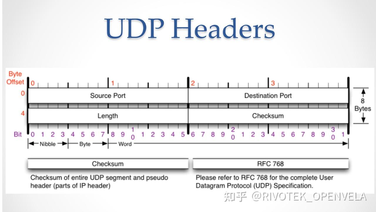 openvela WIFI 介绍 - 知乎