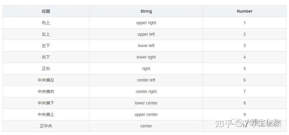 06.Matplotlib-辅助线&图例设置 - 知乎