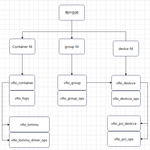 深入理解VFIO：一种高效的虚拟化设备访问技术 - 知乎