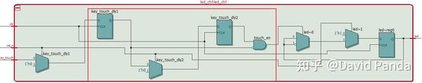 边沿检测(fpga) 知乎