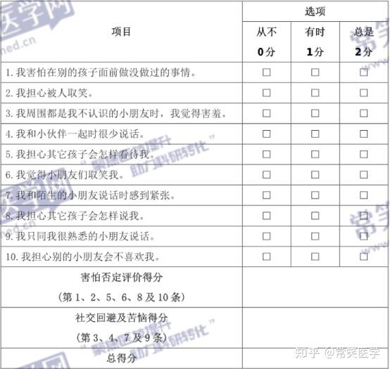 儿科常用评估量表汇总，建议收藏！ - 知乎